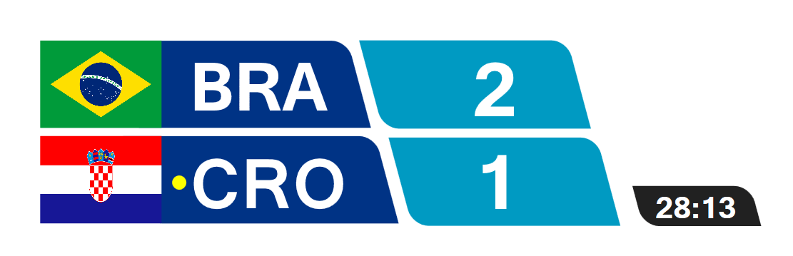 Supported Sports of the Live Score sports scoreboard and score bug ...