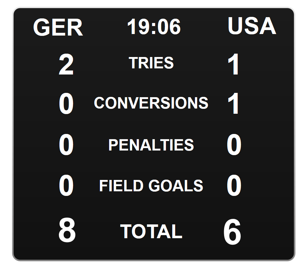 Rugby and Australian Football Rules of the Live Score sports scoreboard ...