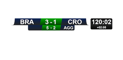 Sports Scoreboards for Broadcasting and Television | live-score-app.com